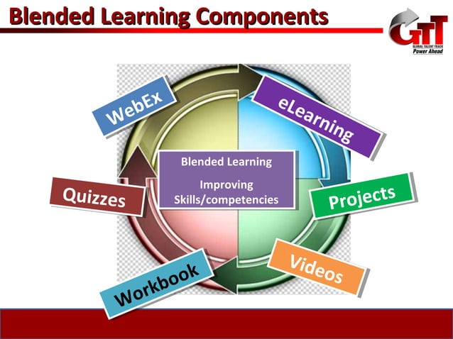 Global talent track corporate presentation v4.1 | PPT | Education ...