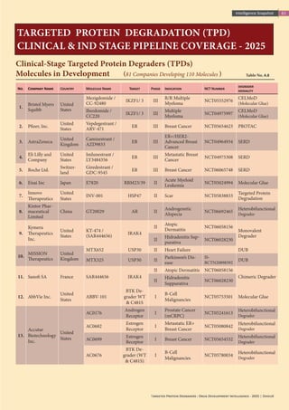Global Targeted Protein Degraders 2025 - Preview Copy.pdf