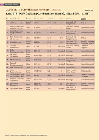 Global Targeted Protein Degraders 2025 - Preview Copy.pdf