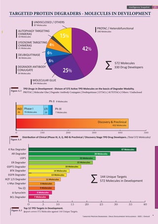 Global Targeted Protein Degraders 2025 - Preview Copy.pdf