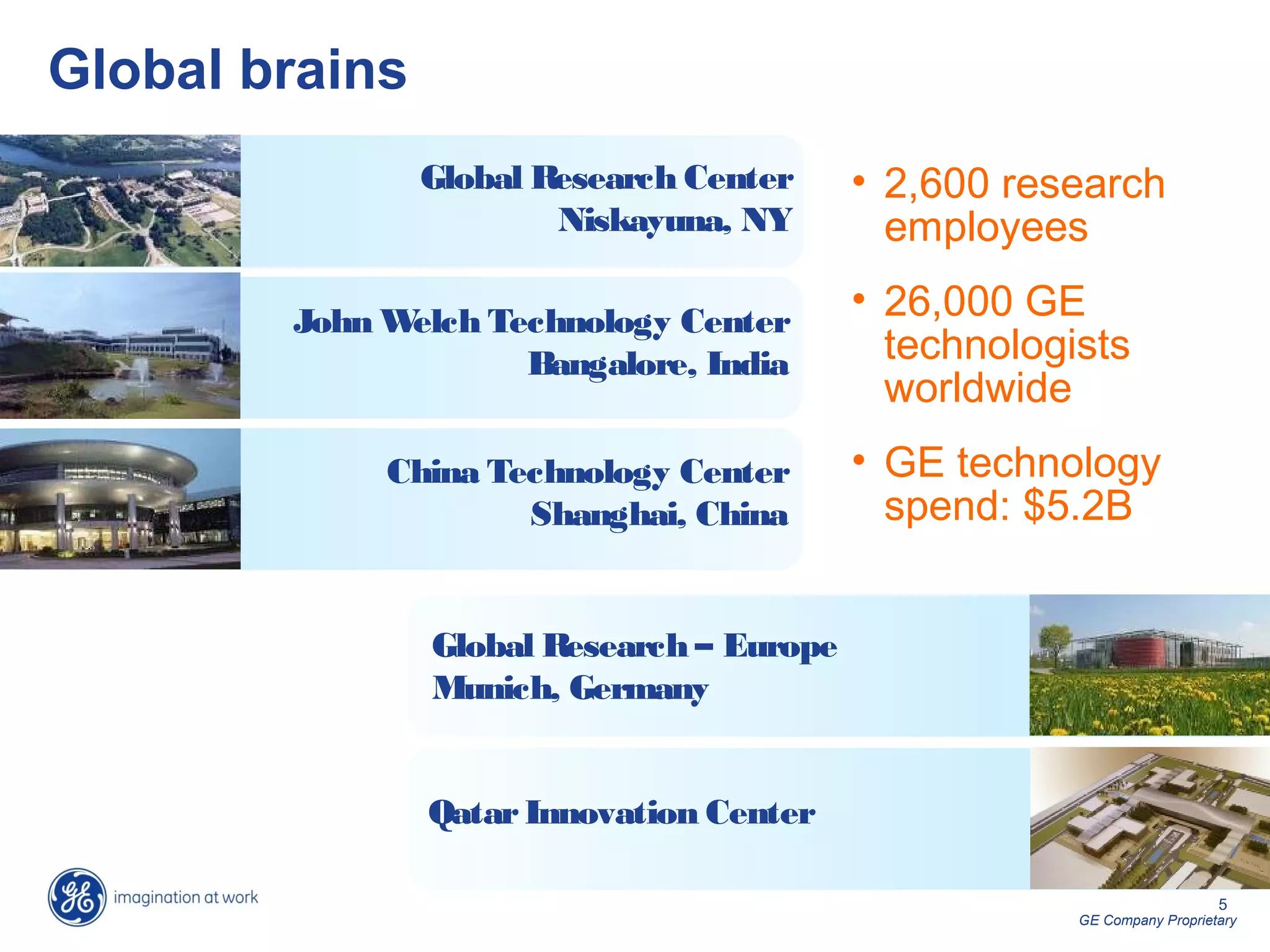 Global Technology | PPT