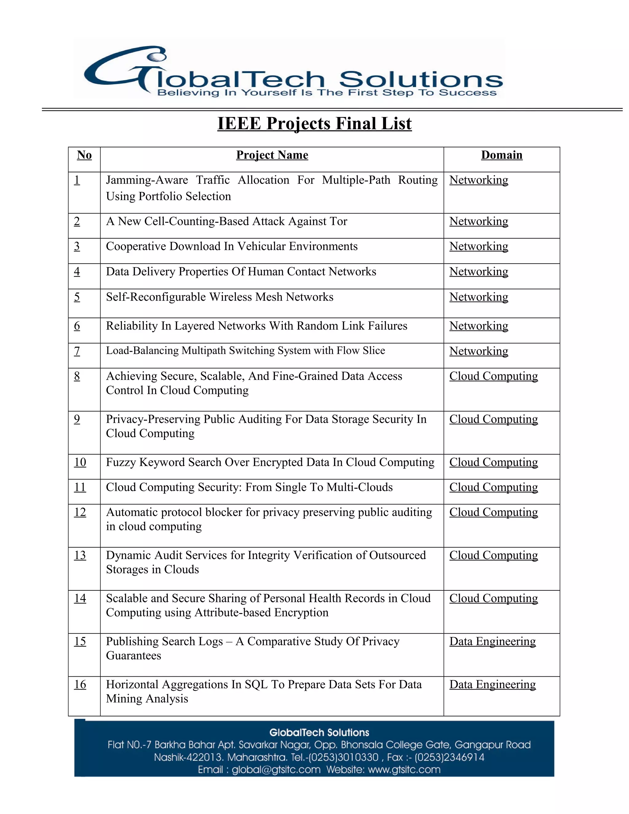 Global tech project list | DOC | Databases | Computer Software and Applications