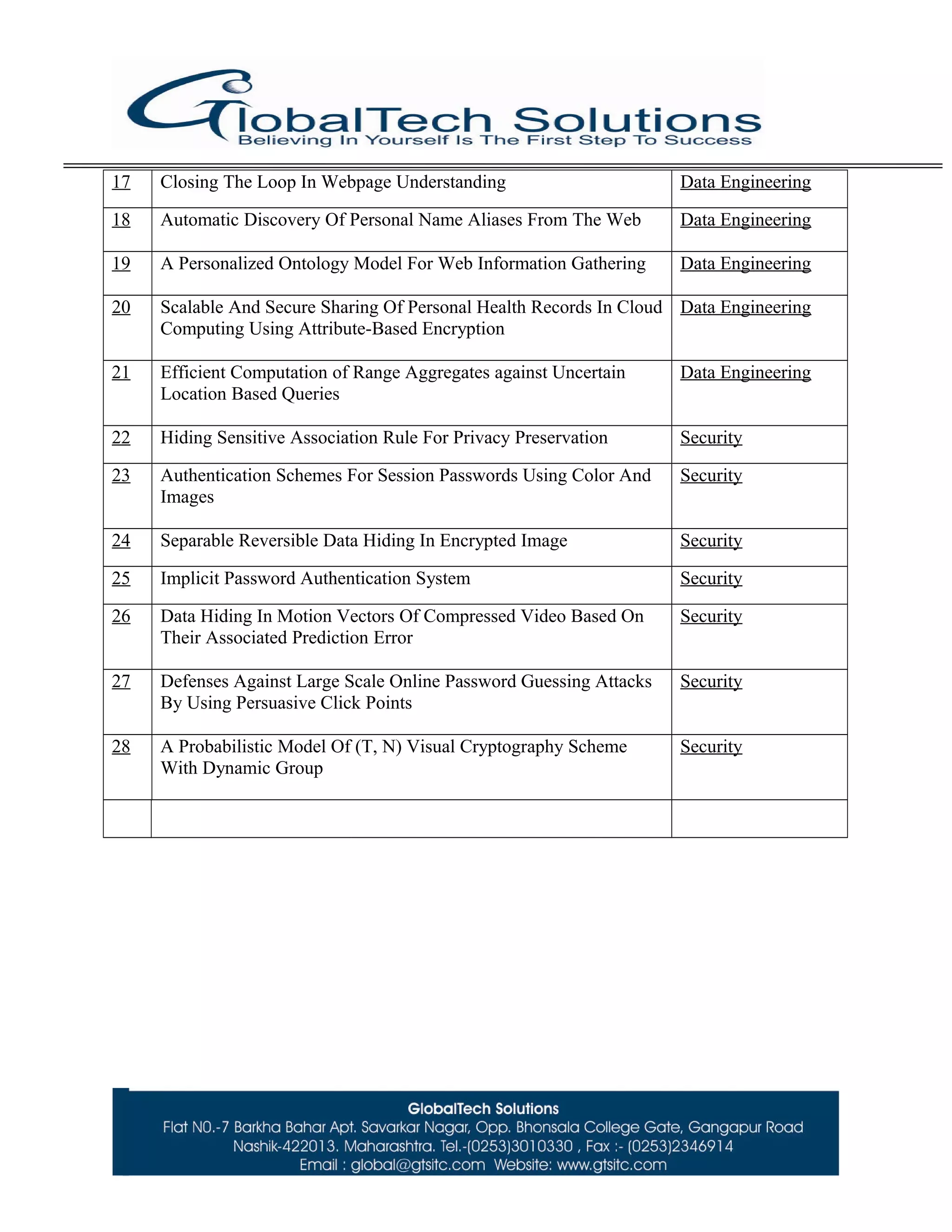 Global tech project list | DOC | Databases | Computer Software and Applications