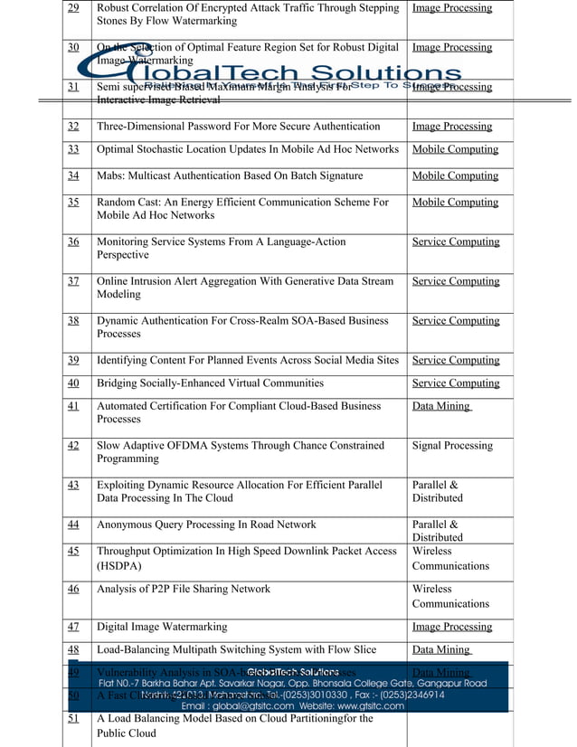 Global tech project list | DOC | Databases | Computer Software and ...