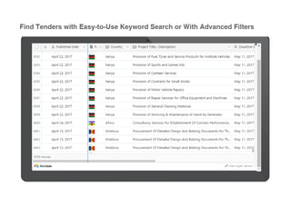 Global tenders | PDF