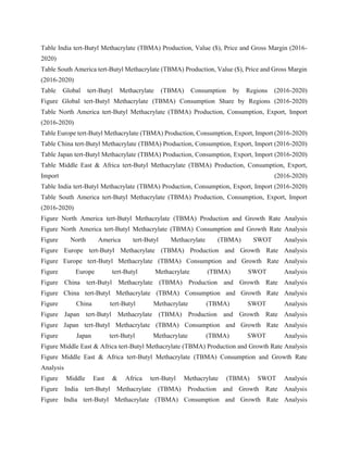 Global tert butyl methacrylate (tbma) | PDF