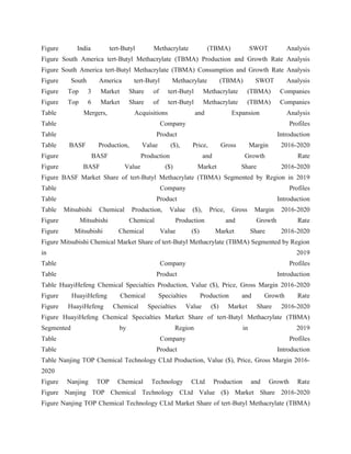 Global tert butyl methacrylate (tbma) | PDF