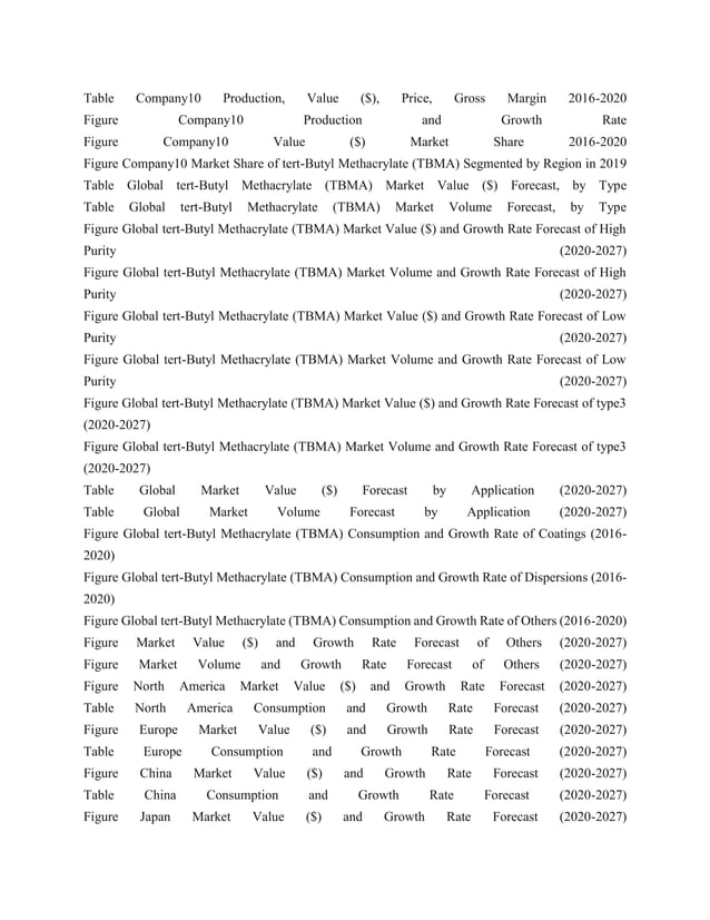Global tert butyl methacrylate (tbma) | PDF