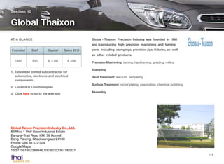 Global Thaixon | PPT