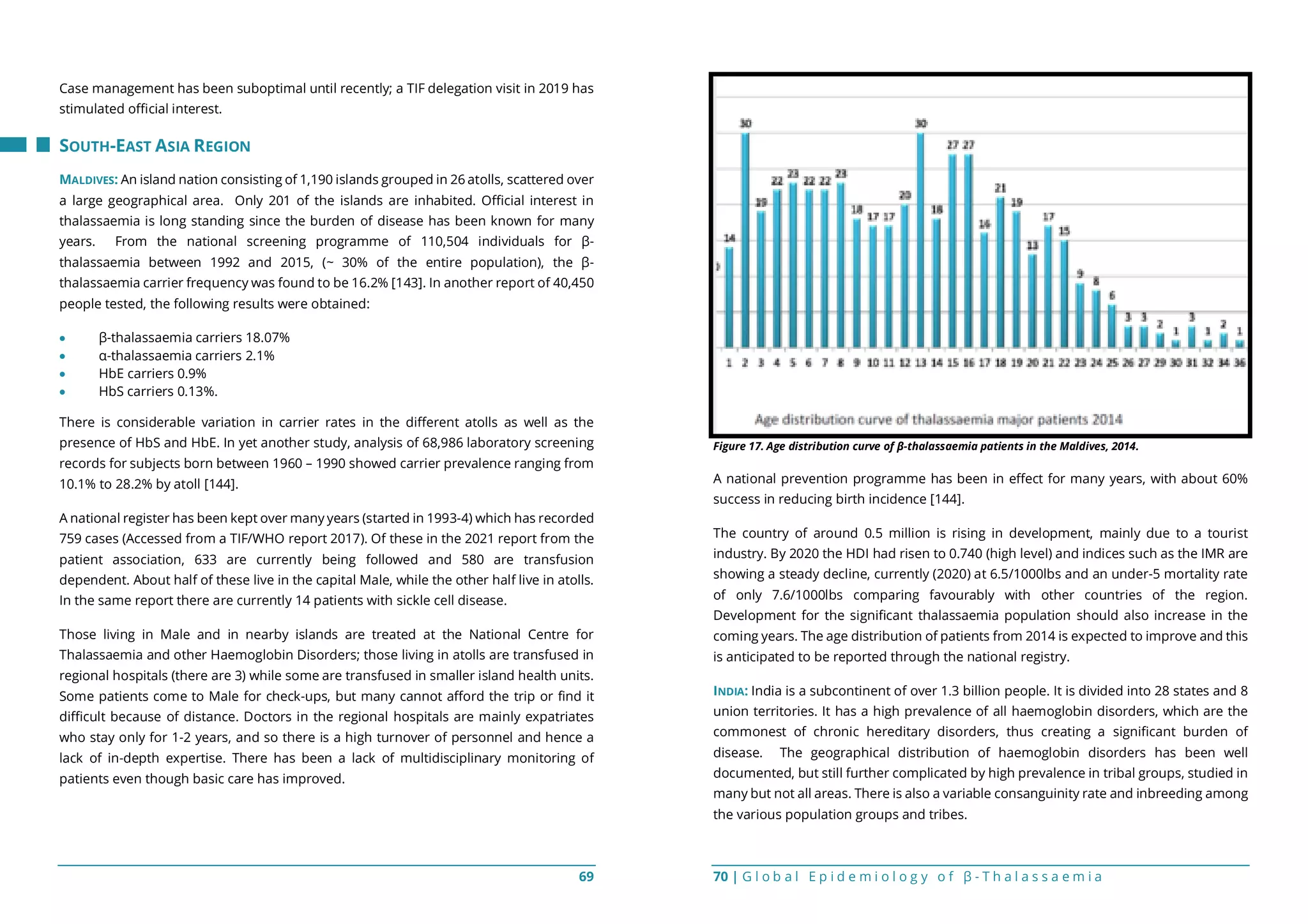 TIF Global Thalassaemia Review 2021 | PDF