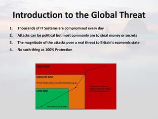 Global threat landscape | PPTX | Information and Network Security ...