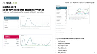 GlobalTix Solution Ticketing System & Distribution | PDF