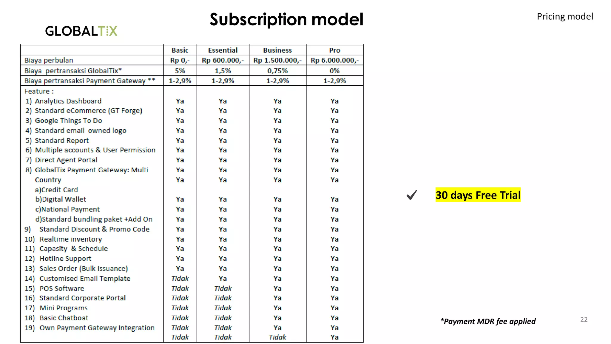 GlobalTix Solution Ticketing System & Distribution (Enterprise) | PPT