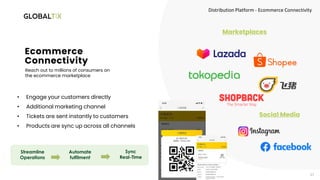 GlobalTix Solution Ticketing System & Distribution (Enterprise) | PPT