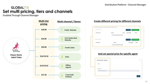 GlobalTix Solution Ticketing System & Distribution (Enterprise) | PPT