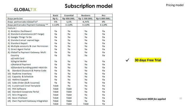 GlobalTix Solution Ticketing System & Distribution (Enterprise) | PPT