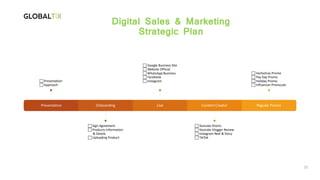 GlobalTix Solution Ticketing System & Distribution (Enterprise) | PPT