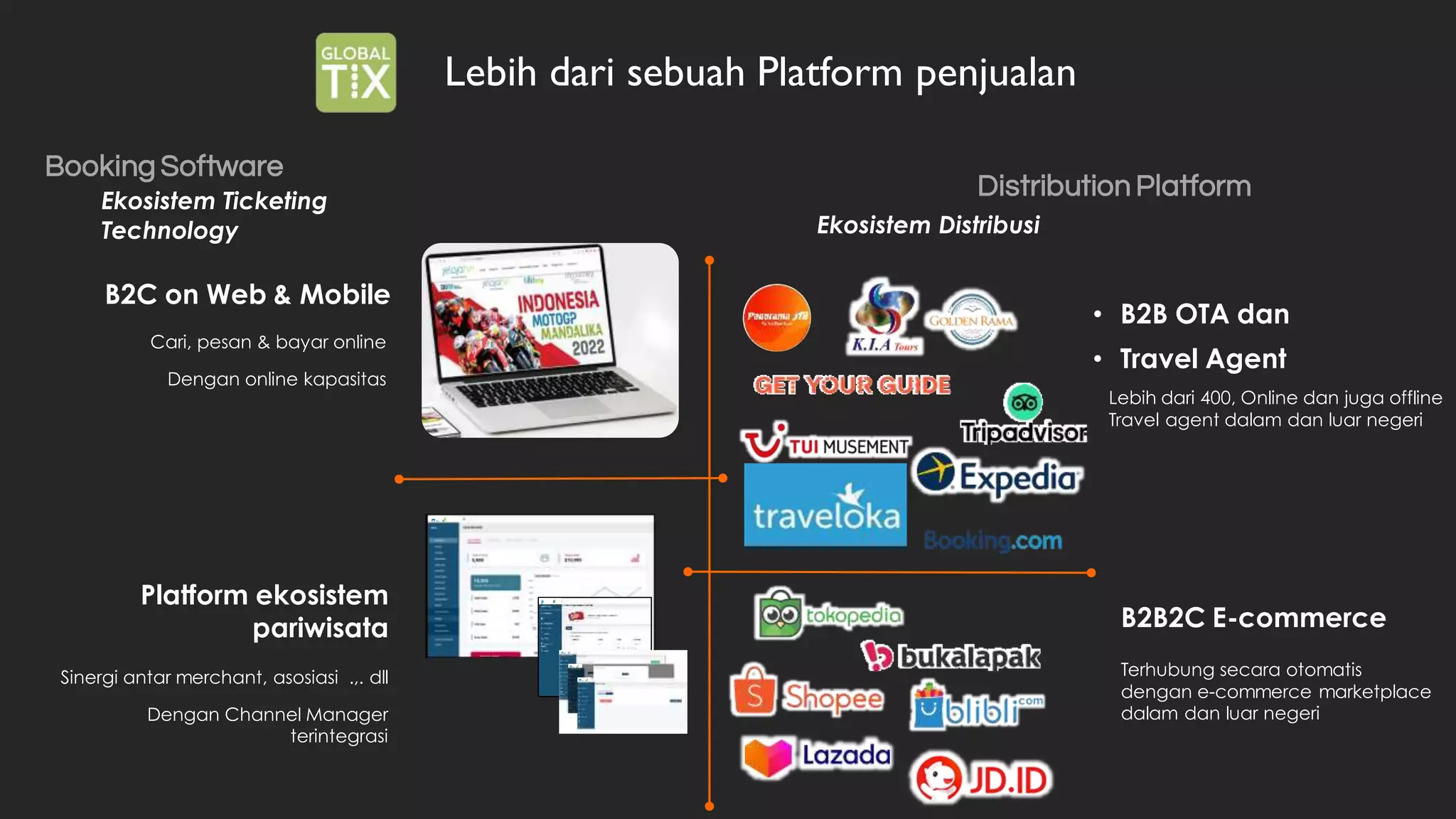 GlobalTix Solusi Ticketing Management System & Distribusi V30072023.pdf