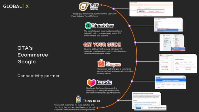 GlobalTix Solusi Ticketing Management System & Distribusi V30072023.pdf