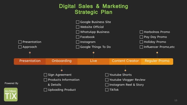 GlobalTix Solusi Ticketing Management System & Distribusi V30072023.pdf