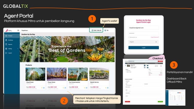 GlobalTix Solusi Ticketing Management System & Distribusi V30072023.pdf