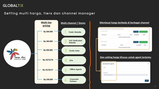 GlobalTix Solusi Ticketing Management System & Distribusi V30072023.pdf