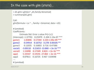 Visualization of Supervised Learning with {arules} + {arulesViz} | PPT