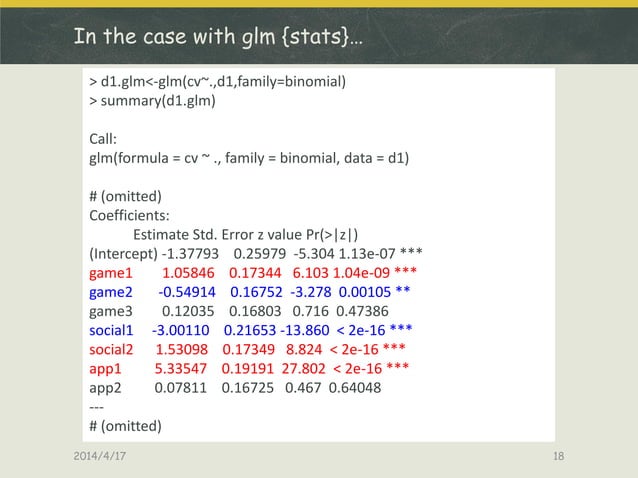 Visualization Of Supervised Learning With Arules Arulesviz Ppt