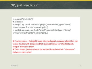 Visualization of Supervised Learning with {arules} + {arulesViz} | PPT