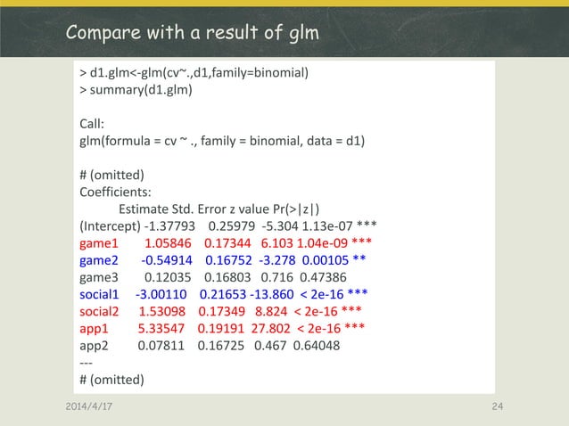 Visualization of Supervised Learning with {arules} + {arulesViz} | PPT