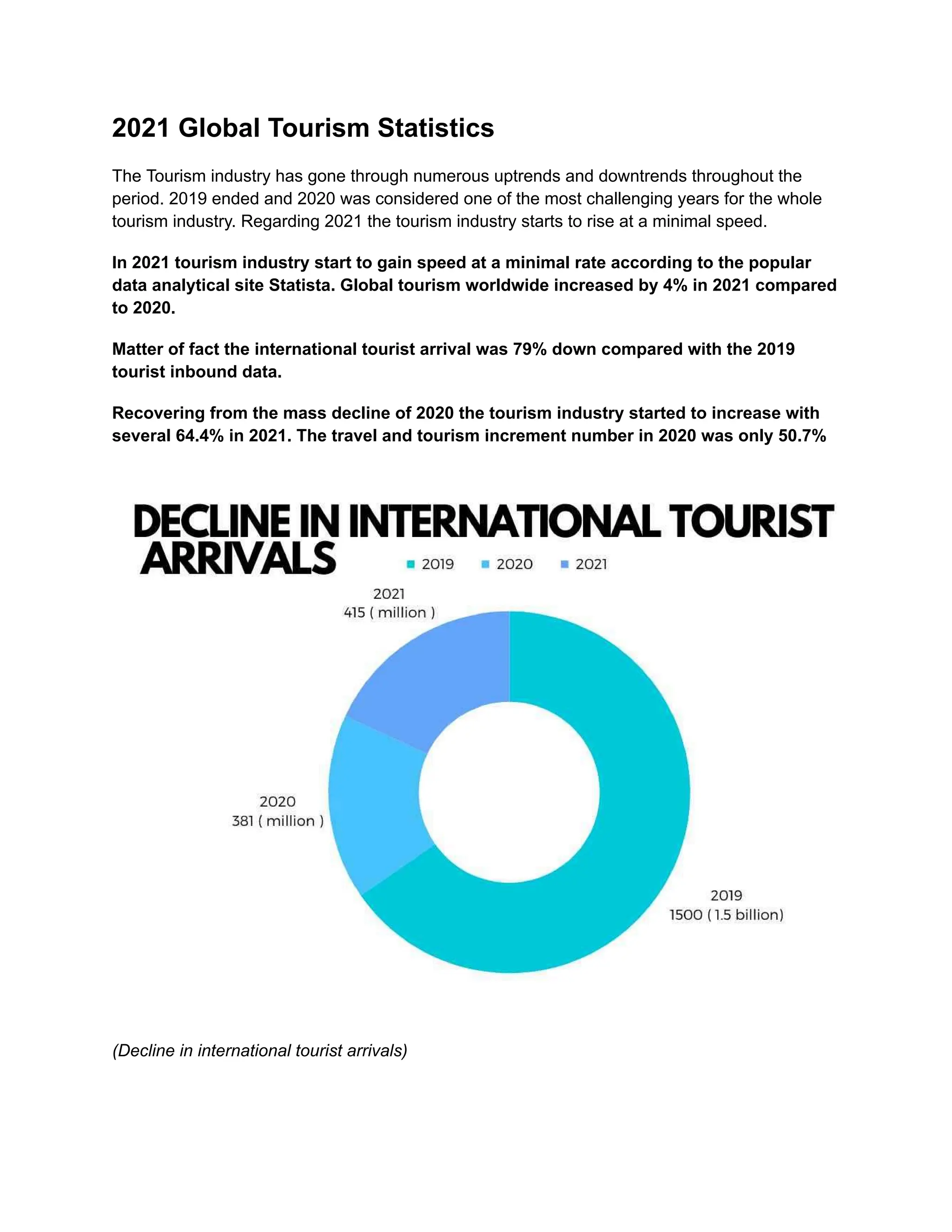 Global Tourism Industry Statistics (Forecasts Metrics)2024.pdf