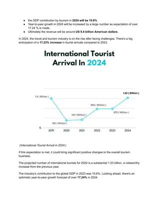 Global Tourism Industry Statistics (Forecasts Metrics)2024.pdf