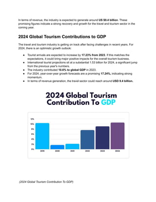 Global Tourism Industry Statistics (Forecasts Metrics)2024.pdf