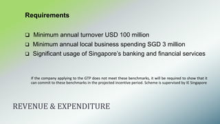 Global trader programme - Singapore | PPTX