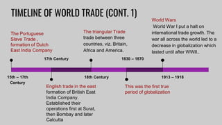 Global trading environment ppt | PPTX