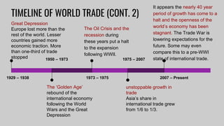 Global trading environment ppt | PPTX