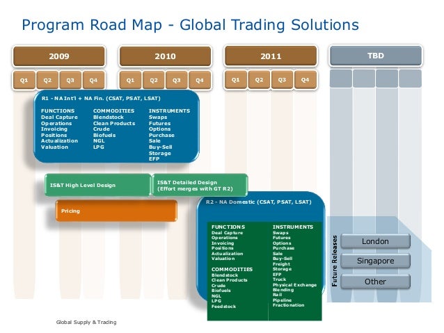 Example: Global Trading Roadmap by Murali Venkatesh