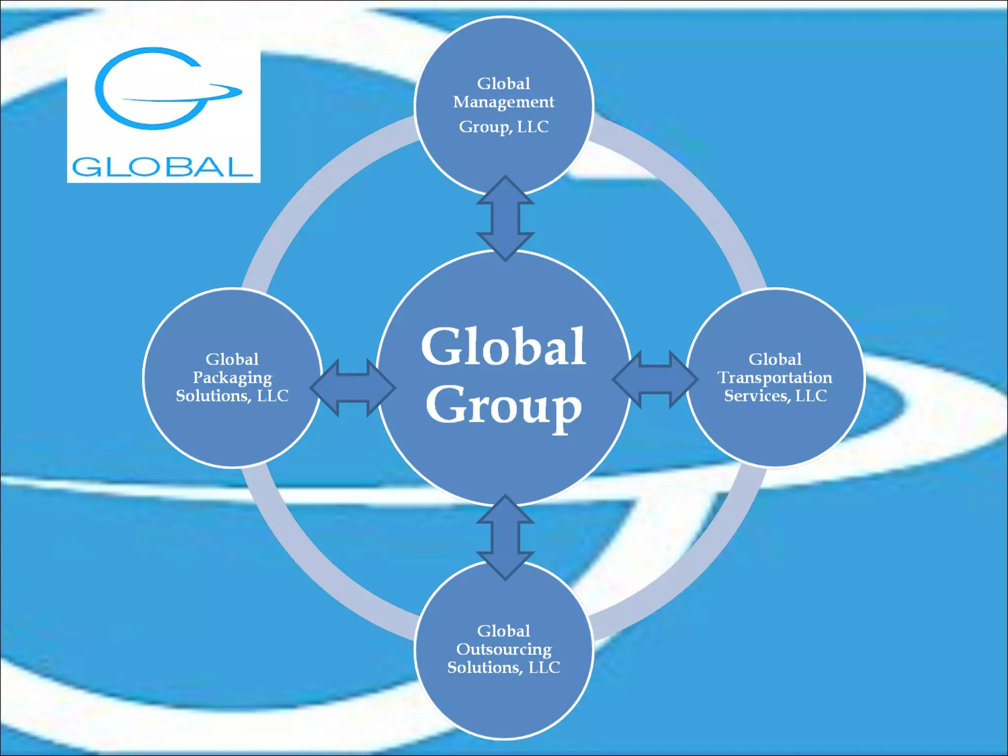 Global Transportation 1 | PPT | Logistics | Business