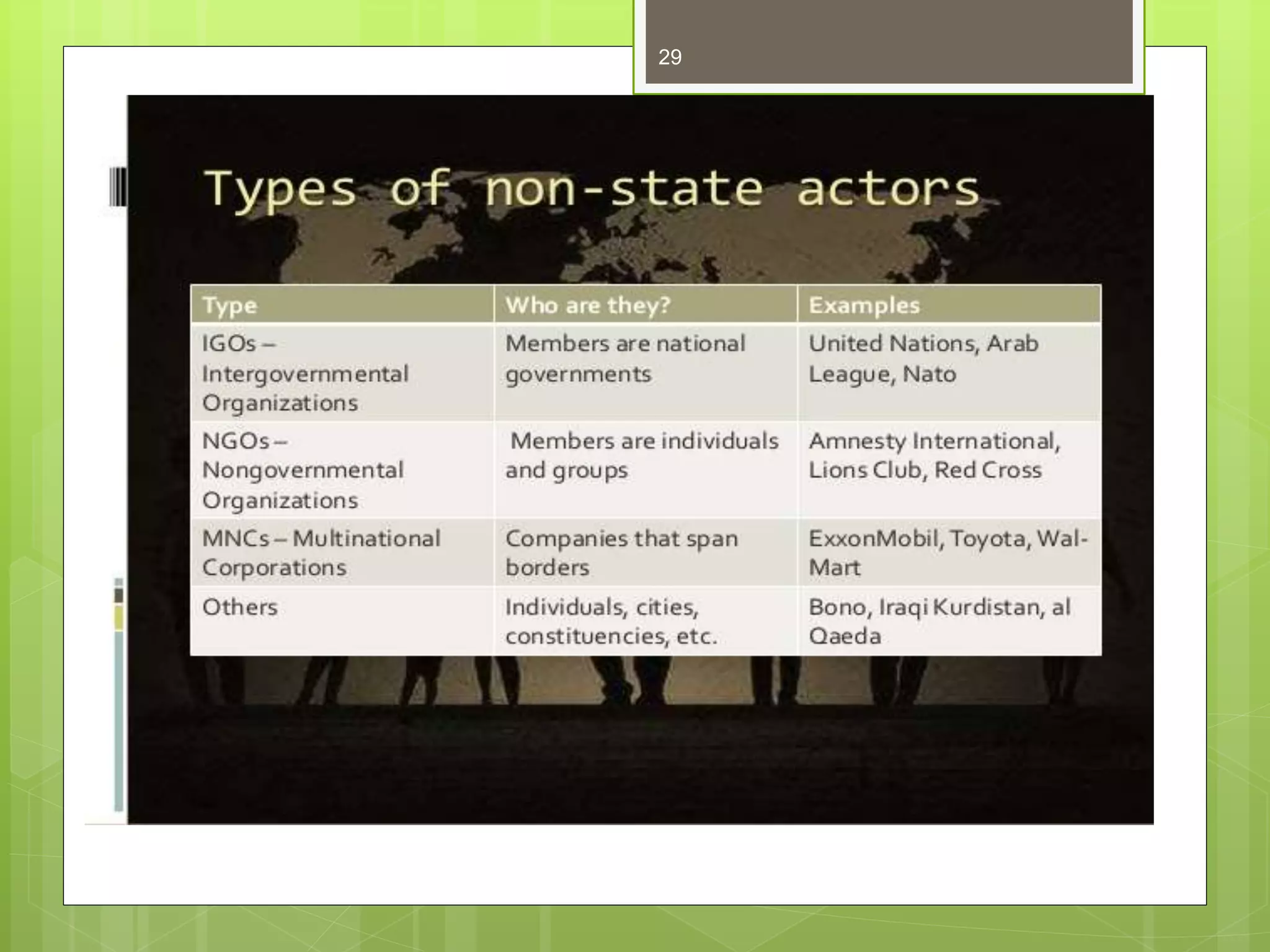 Global Trend AASTU.pptx