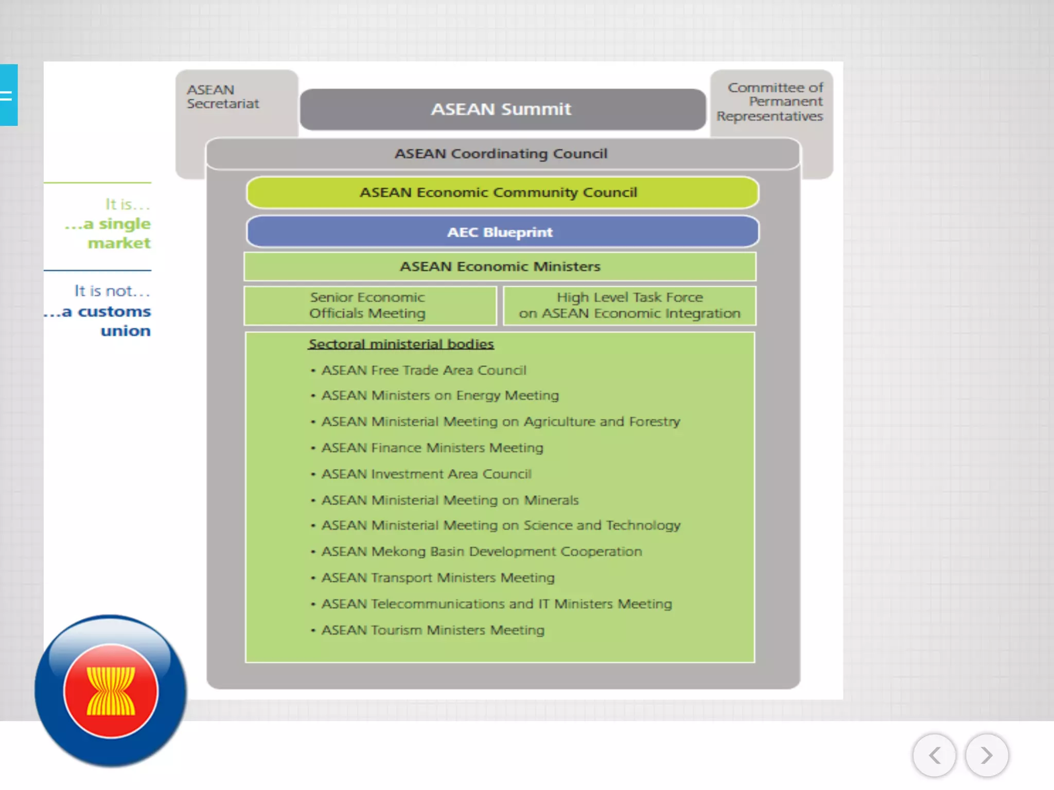 FTA, Free trade agreement, ASEAN AEC | PDF