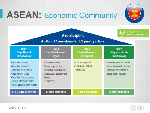 FTA, Free trade agreement, ASEAN AEC