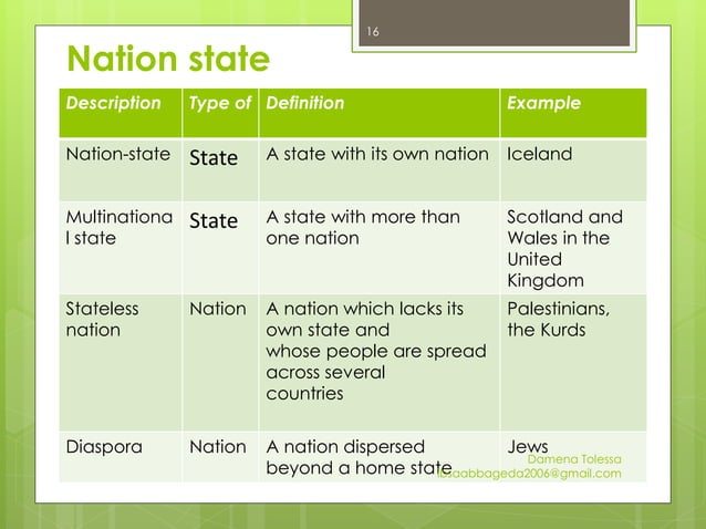 Global Trend PPT week 1&2-converted.pdf