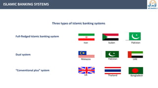 Global trends in islamic banking - MIM Mediterranean Economic Forum ...