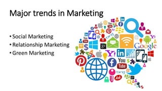 Green Marketing/Companies Going Green | PPT