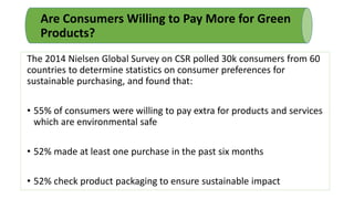 Green Marketing/Companies Going Green | PPT