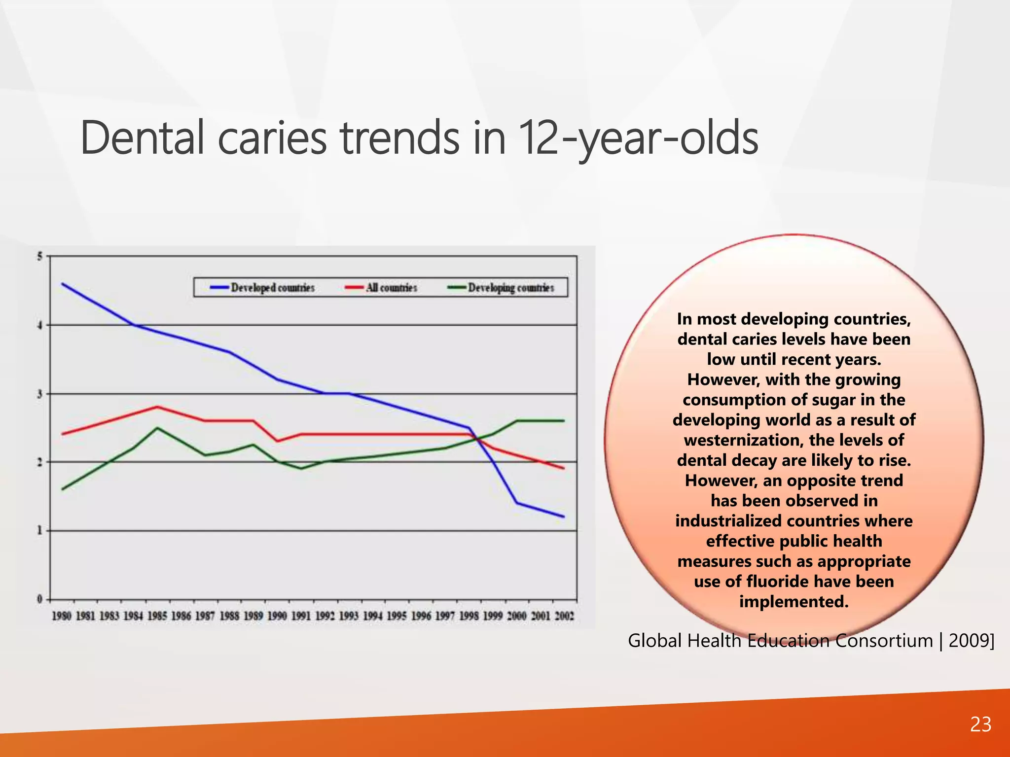Global trends in oral diseases with emphasis on 1 | PPTX