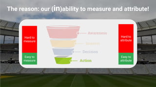 Global Trends on Attribution and Measurement | PPT