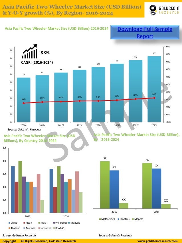 Two Wheeler Market In World - Permedica