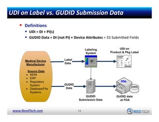 Global unique device identification database (gudid) and udi | PPT