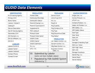 Global unique device identification database (gudid) and udi | PPT
